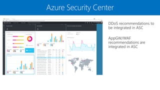 Azure DDoS Protection Standard | PDF