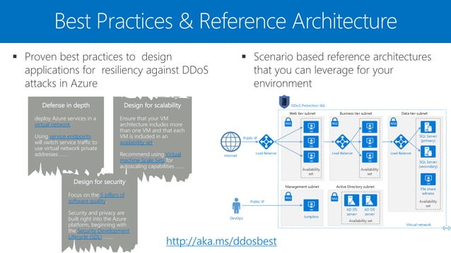 Azure Ddos Protection Standard Pdf Cloud Computing Internet