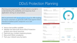 Azure DDoS Protection Standard | PDF