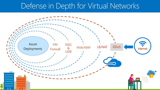 Azure DDoS Protection Standard | PDF | Cloud Computing | Internet