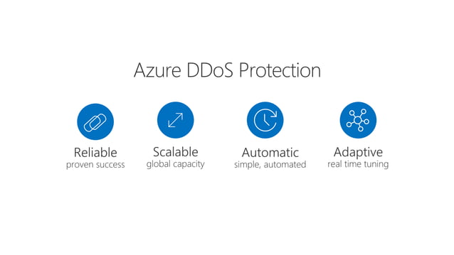 Azure DDoS Protection Standard | PDF | Cloud Computing | Internet