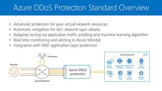 Azure DDoS Protection Standard | PDF