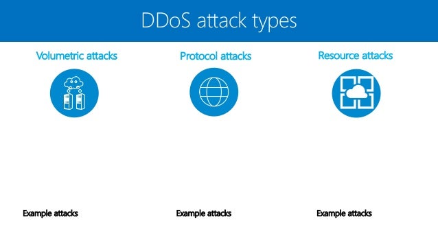 Azure DDoS Protection Standard