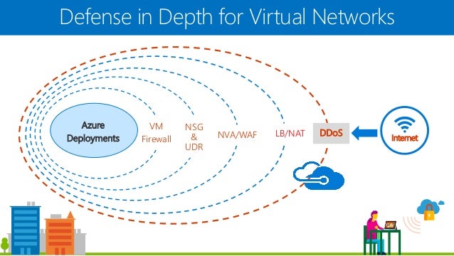 Azure DDoS Protection Standard