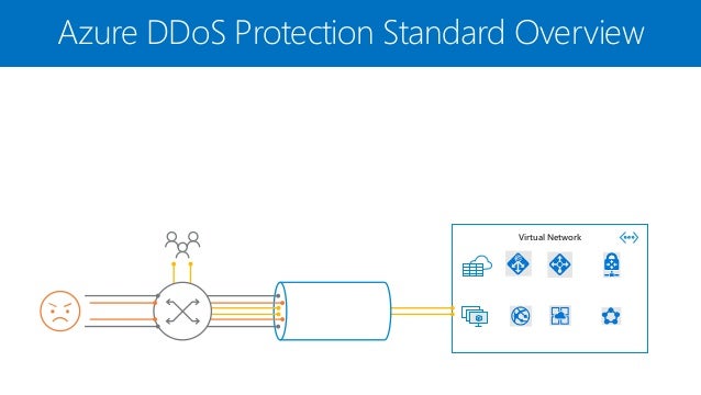 Azure DDoS Protection Standard
