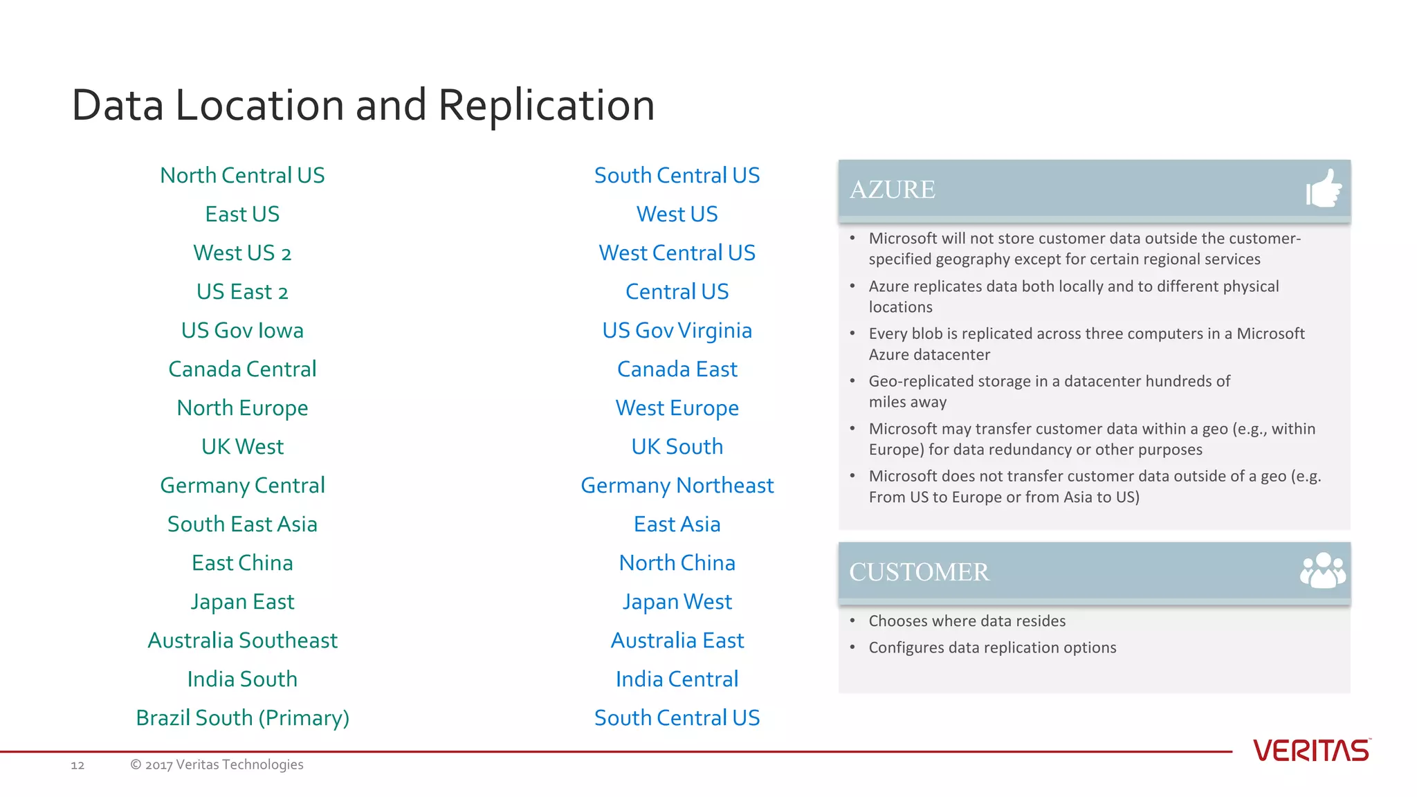 Examining Technical Best Practices for Veritas and Azure Using a Detailed Reference Architecture ...