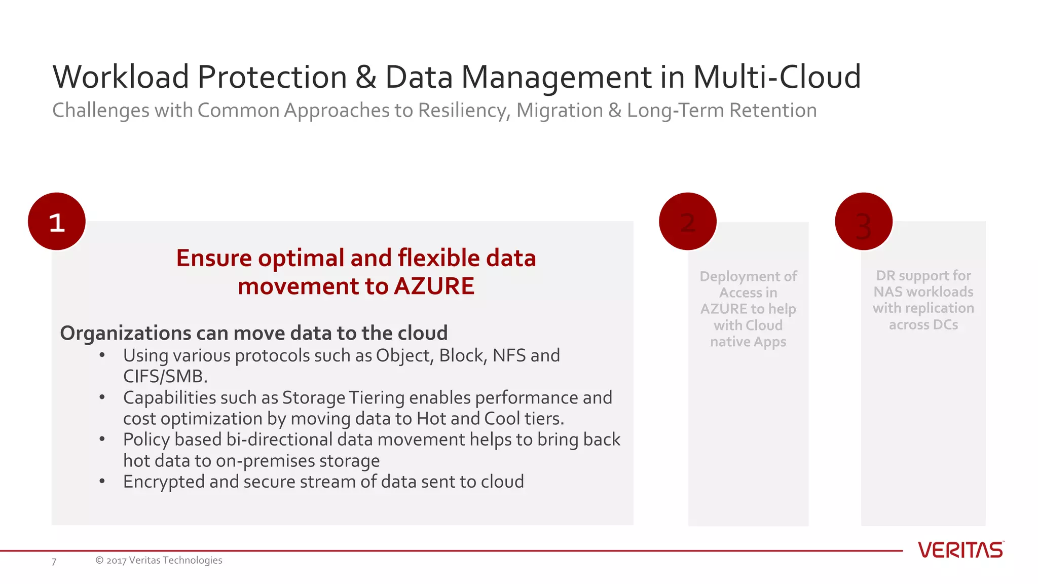 Examining Technical Best Practices for Veritas and Azure Using a Detailed Reference Architecture ...