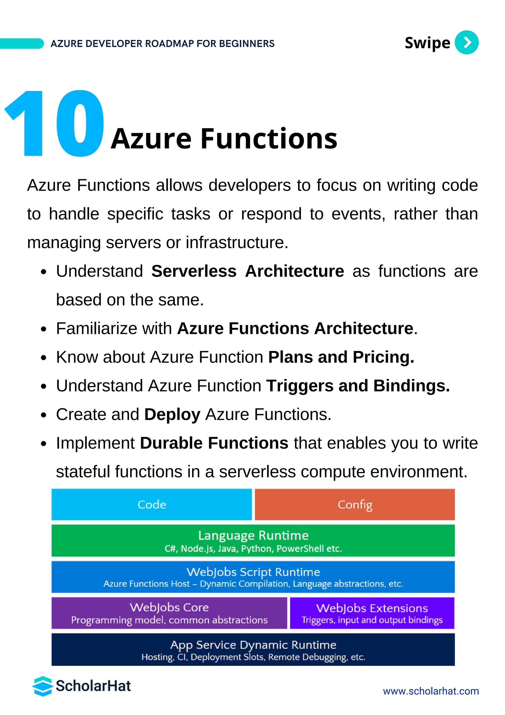 Azure Developer Roadmap By Scholarhat PDF | PDF
