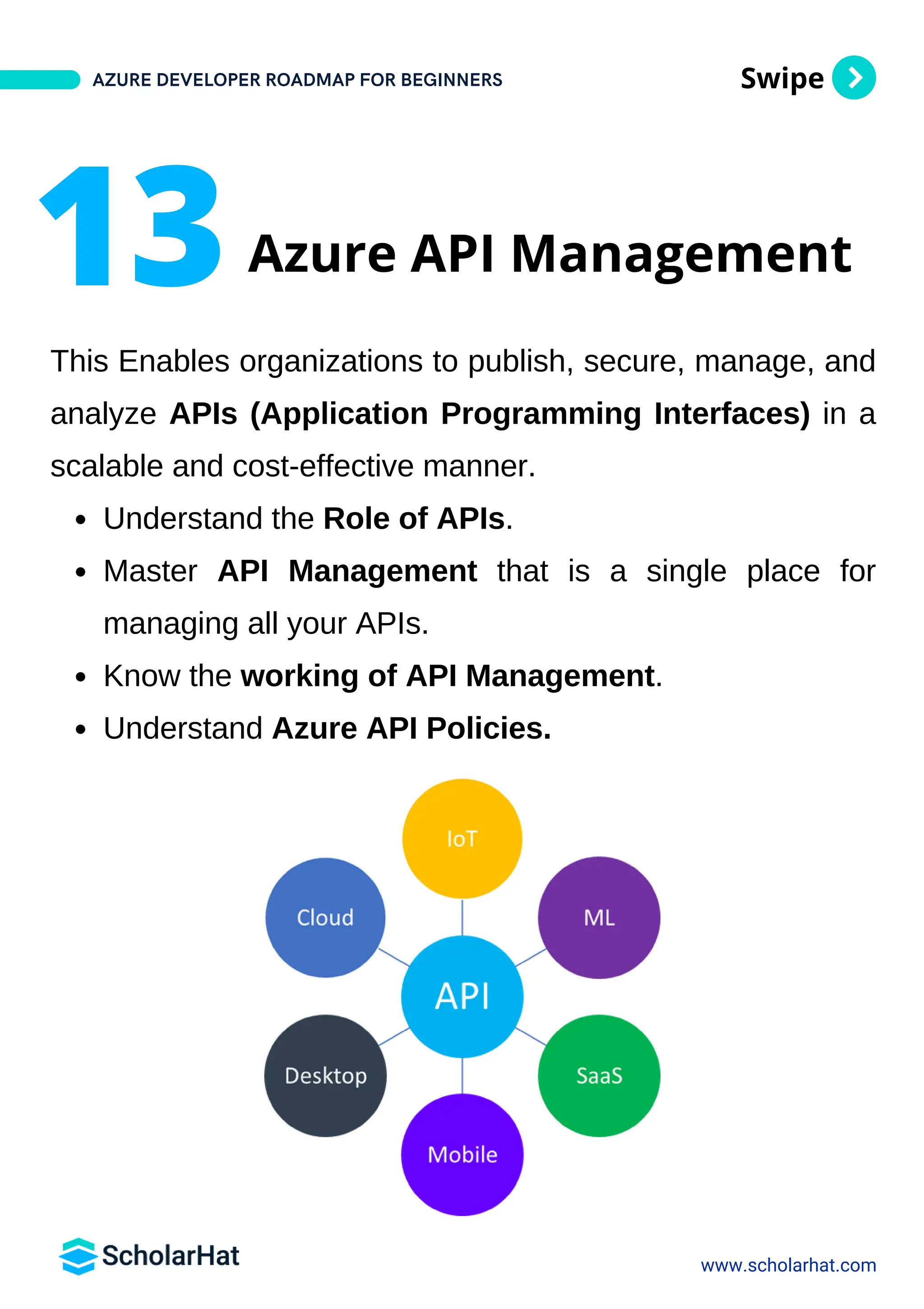 Azure Developer Roadmap By Scholarhat PDF | PDF