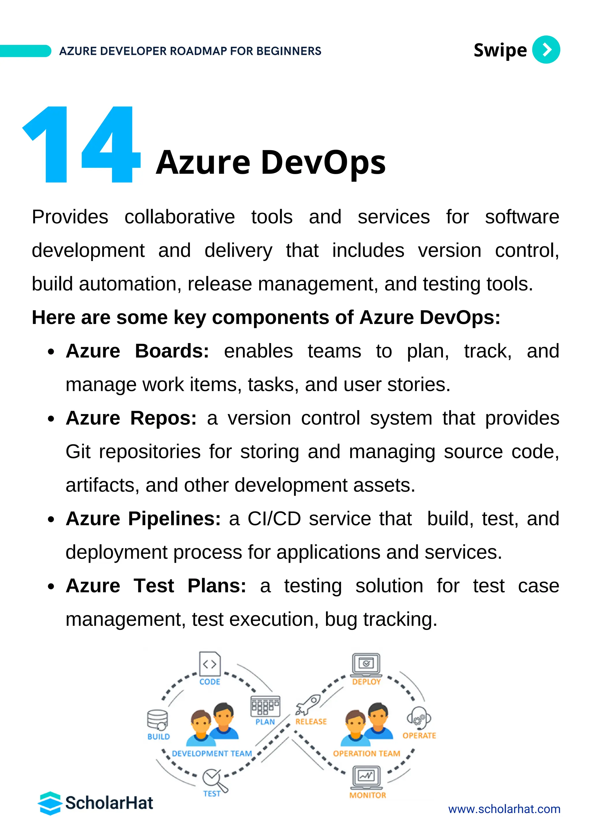 Azure Developer Roadmap By Scholarhat PDF | PDF