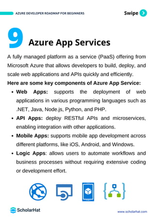 Azure Developer Roadmap By Scholarhat PDF | PDF