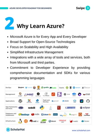 Azure Developer Roadmap By Scholarhat PDF | PDF