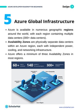 Azure Developer Roadmap By Scholarhat PDF | PDF