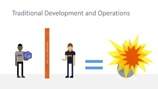 Azure devops | PPTX