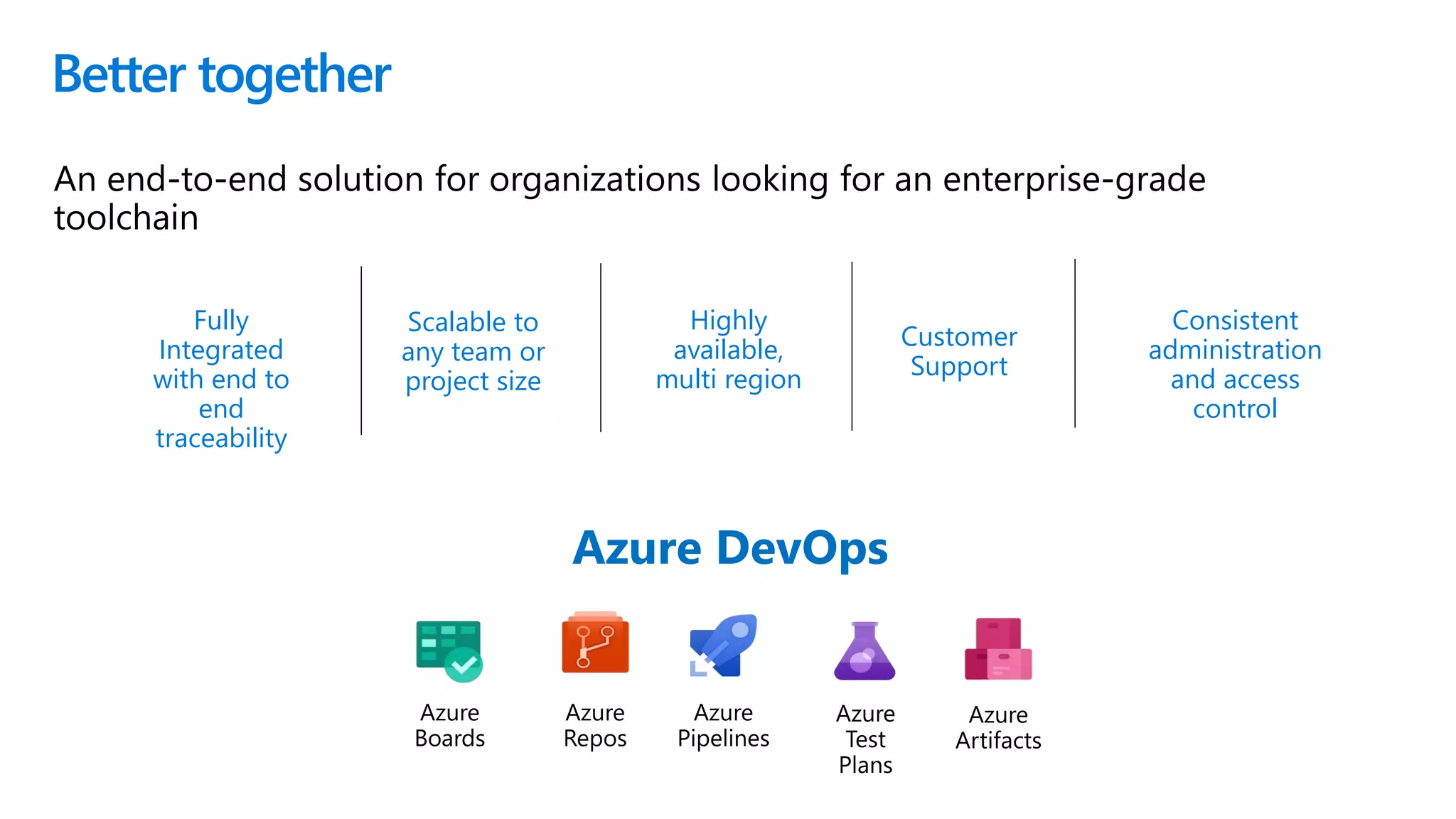 Azure DevOps | PPTX