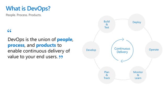 Azure dev ops | PPT