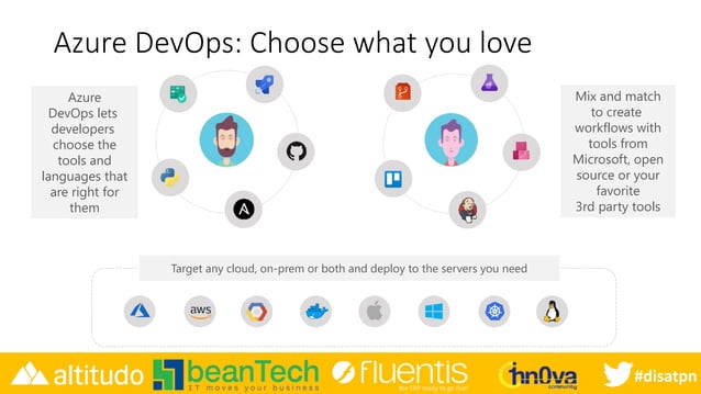 Deploy multi-environment application with Azure DevOps | PPT