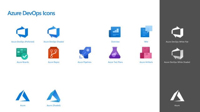 Azure DevOps | PPTX | Cloud Computing | Internet