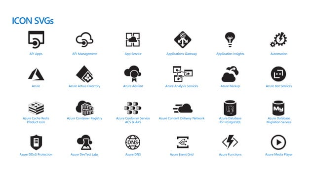 Azure DevOps | PPTX | Cloud Computing | Internet