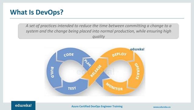 Azure DevOps Tutorial | Developing CI/ CD Pipelines On Azure | Edureka | PDF