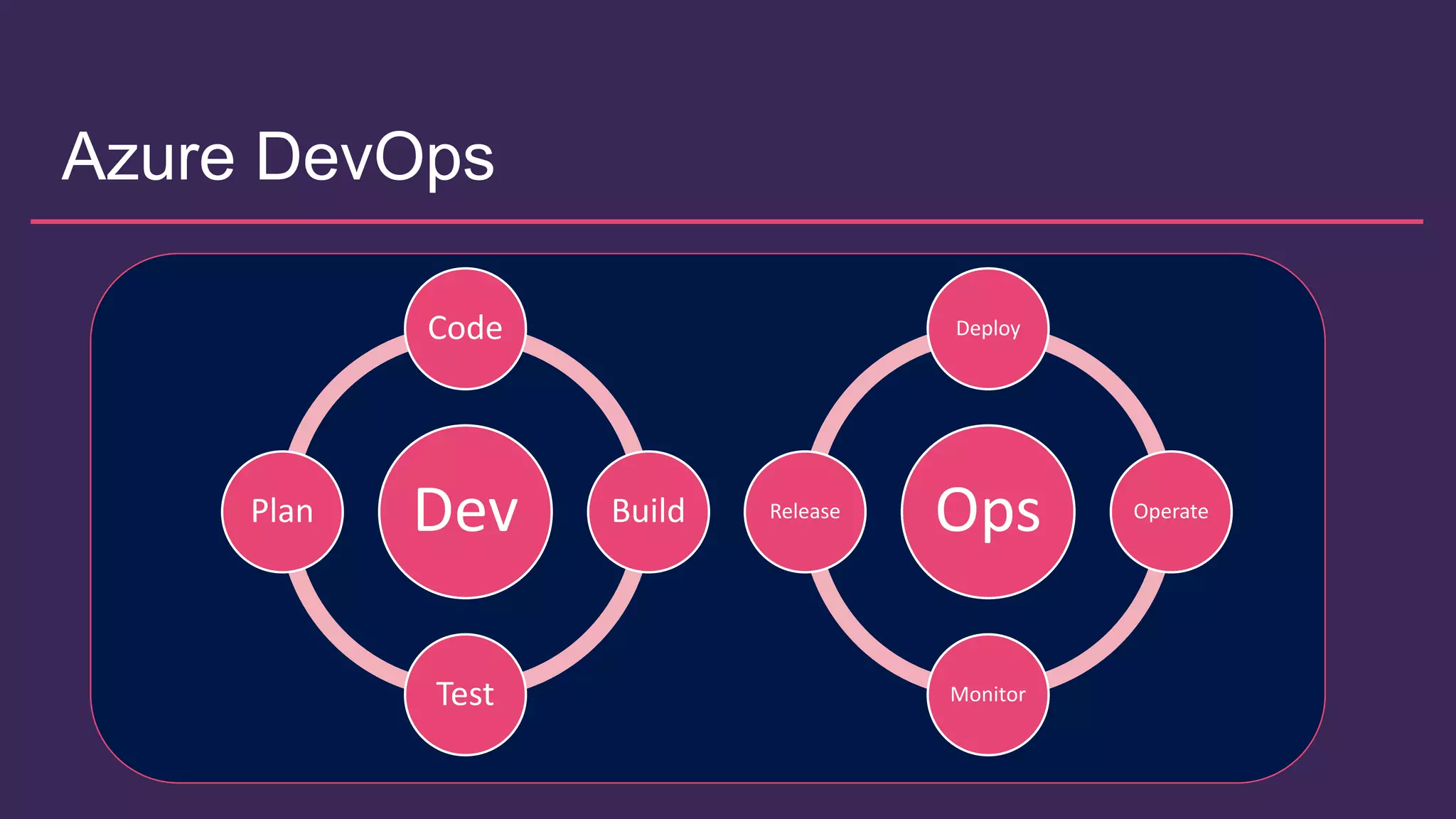 Azure DevOps | PPT