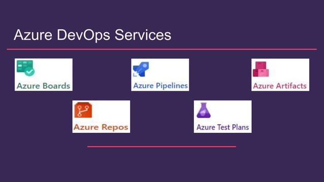Azure DevOps | PPT
