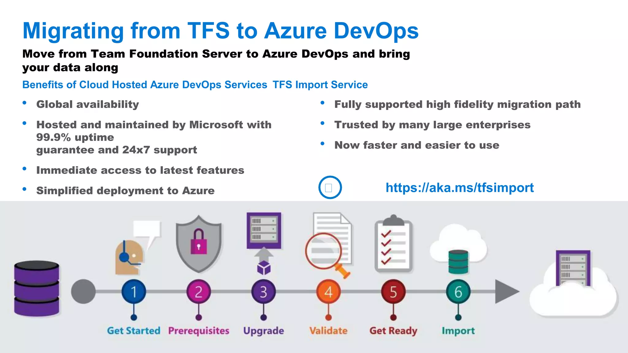 Azure dev ops | PPT