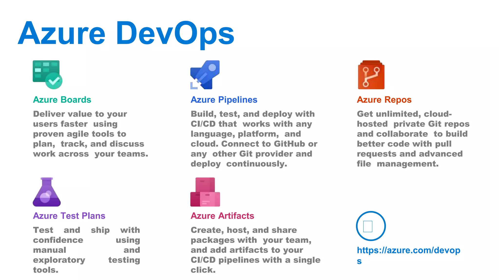 Azure dev ops | PPT