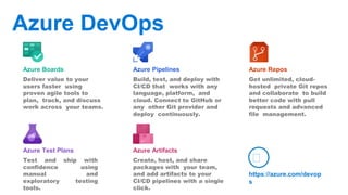 Azure dev ops | PPT