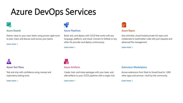 AzureDevOps | PPTX | Cloud Computing | Internet