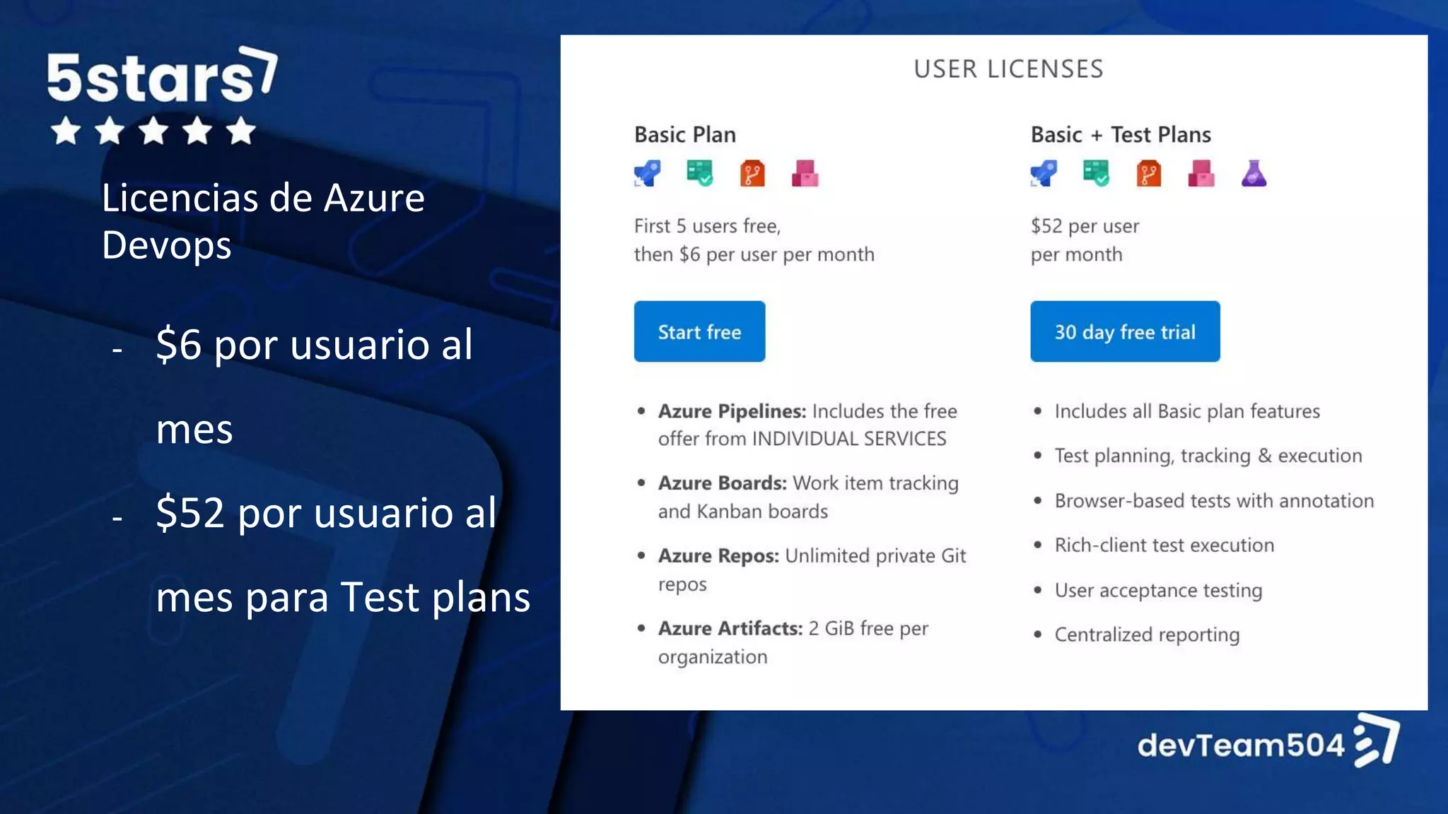 RoadMap y herramientas de Azure DevOps que debes conocer