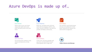 Azure DevOps CI/CD For Beginners | PPT
