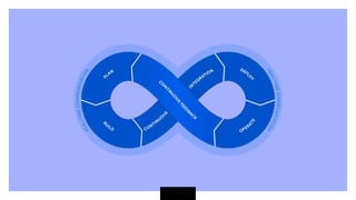 Azure dev ops 101 | PPTX | Cloud Computing | Internet