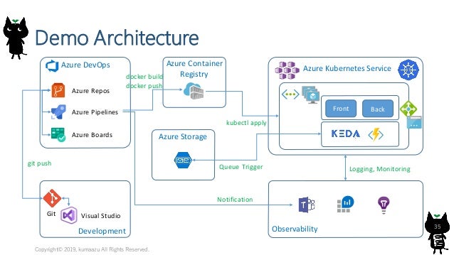 AKS+KEDAで実現！Container Functions Pipeline