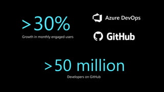 Azure DevOps with DV and GitHub | PPTX