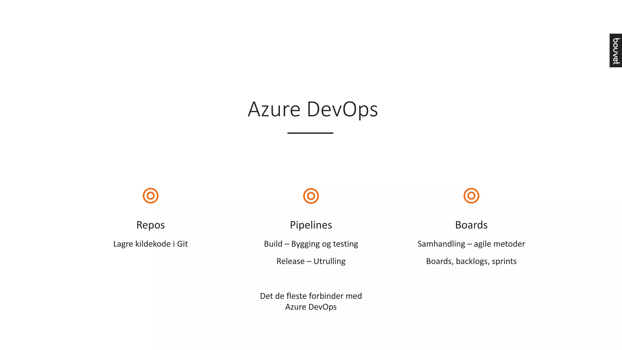 Intro to Azure DevOps | PPT