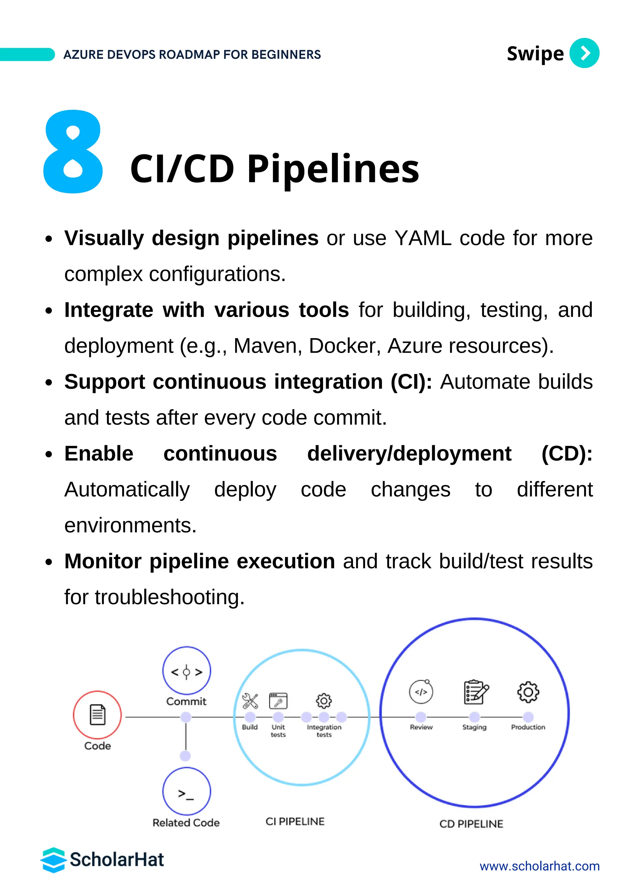 Azure DevOps Engineer Roadmap PDF By Scholarhat.pdf