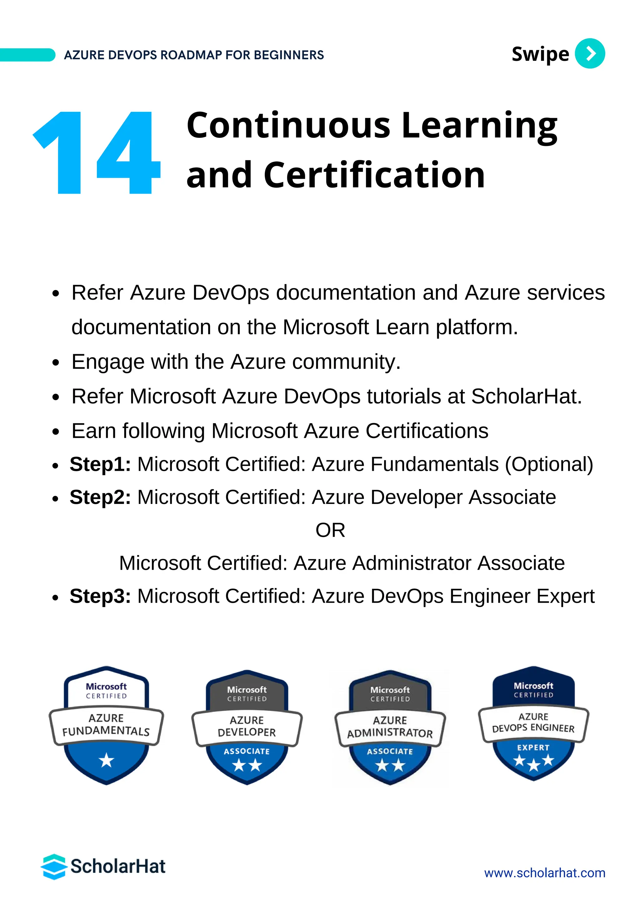 Azure DevOps Engineer Roadmap PDF By Scholarhat.pdf