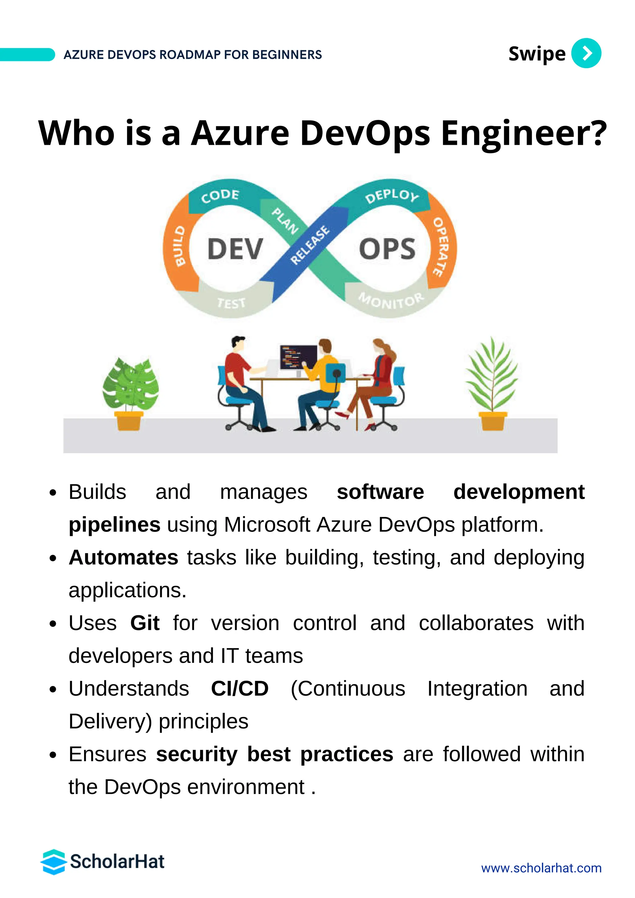 Azure DevOps Engineer Roadmap PDF By Scholarhat.pdf