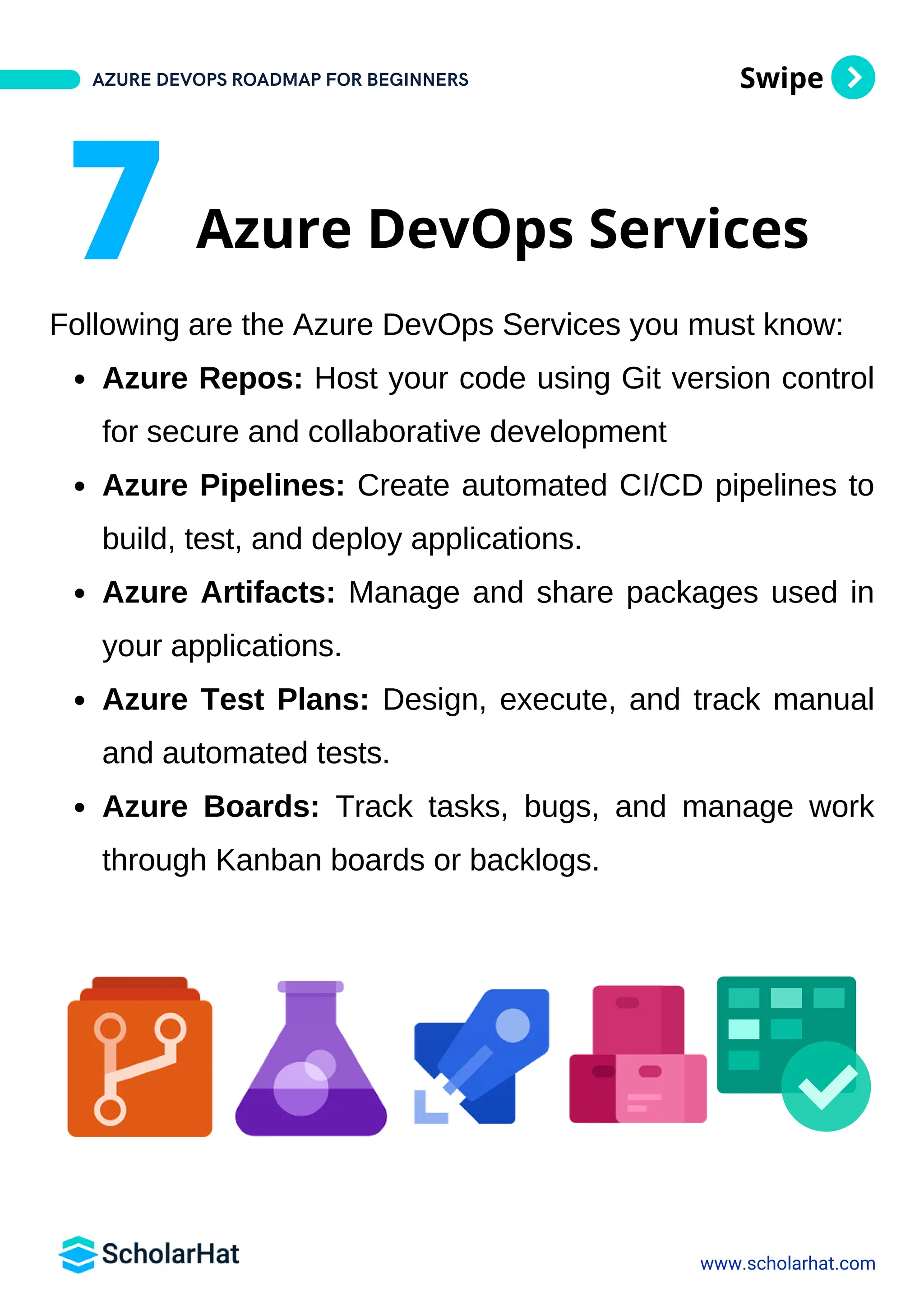Azure DevOps Engineer Roadmap PDF By Scholarhat.pdf