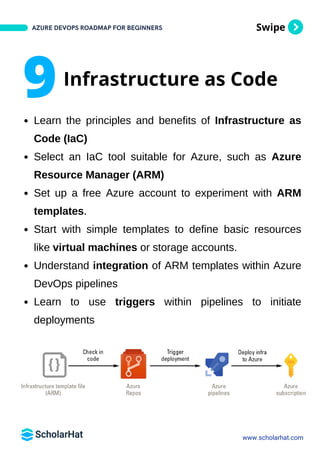 Azure DevOps Engineer Roadmap PDF By Scholarhat.pdf