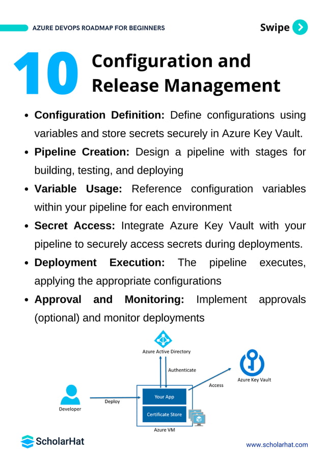 Azure DevOps Engineer Roadmap PDF By Scholarhat.pdf