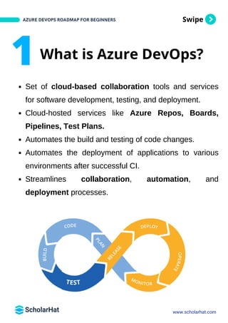 Azure DevOps Engineer Roadmap PDF By Scholarhat.pdf