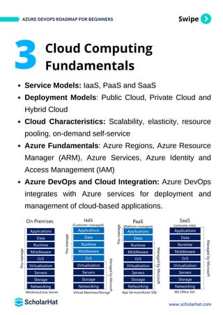 Azure DevOps Engineer Roadmap PDF By Scholarhat.pdf
