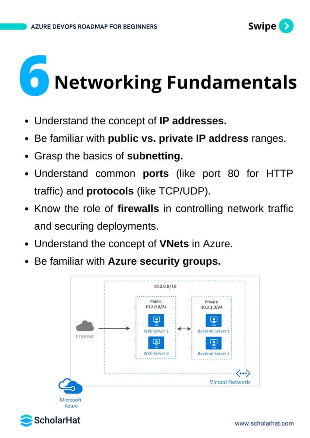 Azure DevOps Engineer Roadmap PDF By Scholarhat.pdf