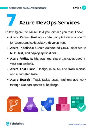 Azure DevOps Engineer Roadmap PDF By Scholarhat.pdf