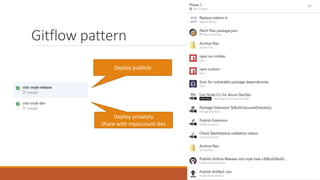 Azure DevOps Extension Tools | PPTX | Cloud Computing | Internet