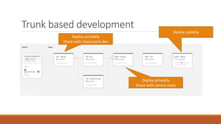 Azure DevOps Extension Tools | PPTX | Cloud Computing | Internet
