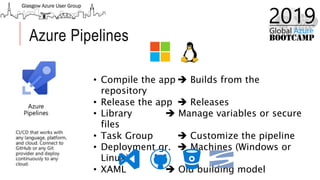 Azure DevOps from rookie to devstar | PPTX