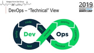 Azure DevOps from rookie to devstar | PPTX